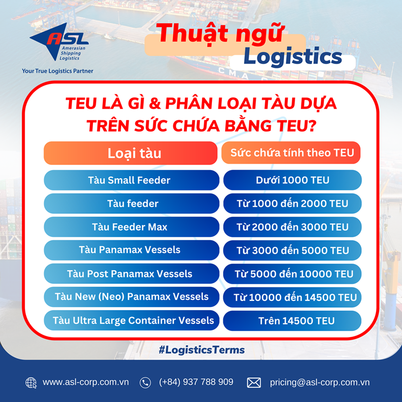 Ý NGHĨA CỦA TEU, FEU, VÀ DWT TRONG VẬN TẢI CONTAINER