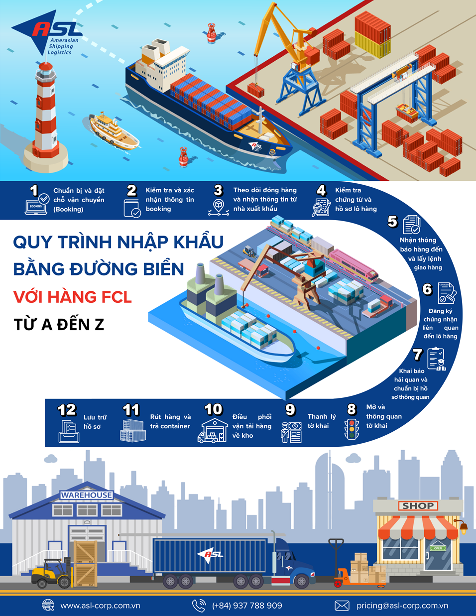 Chia sẻ - QUY TRÌNH NHẬP KHẨU ĐƯỜNG BIẾN VỚI HÀNG FCL: TỪ A-Z | Diễn ...